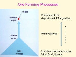 Ore_Deposits_and_Ore_Forming_Processes.ppt