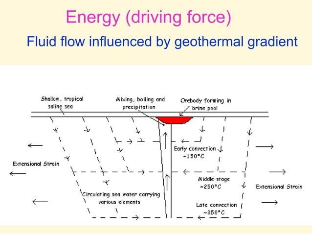Ore_Deposits_and_Ore_Forming_Processes.ppt