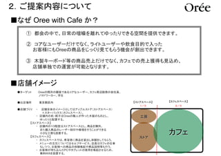 Oree | PPT