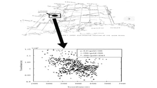 Ore estimation using neural network ML | PPT