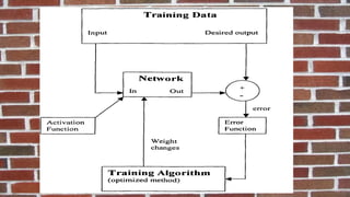 Ore estimation using neural network ML | PPT