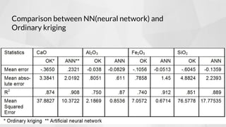 Ore estimation using neural network ML | PPT