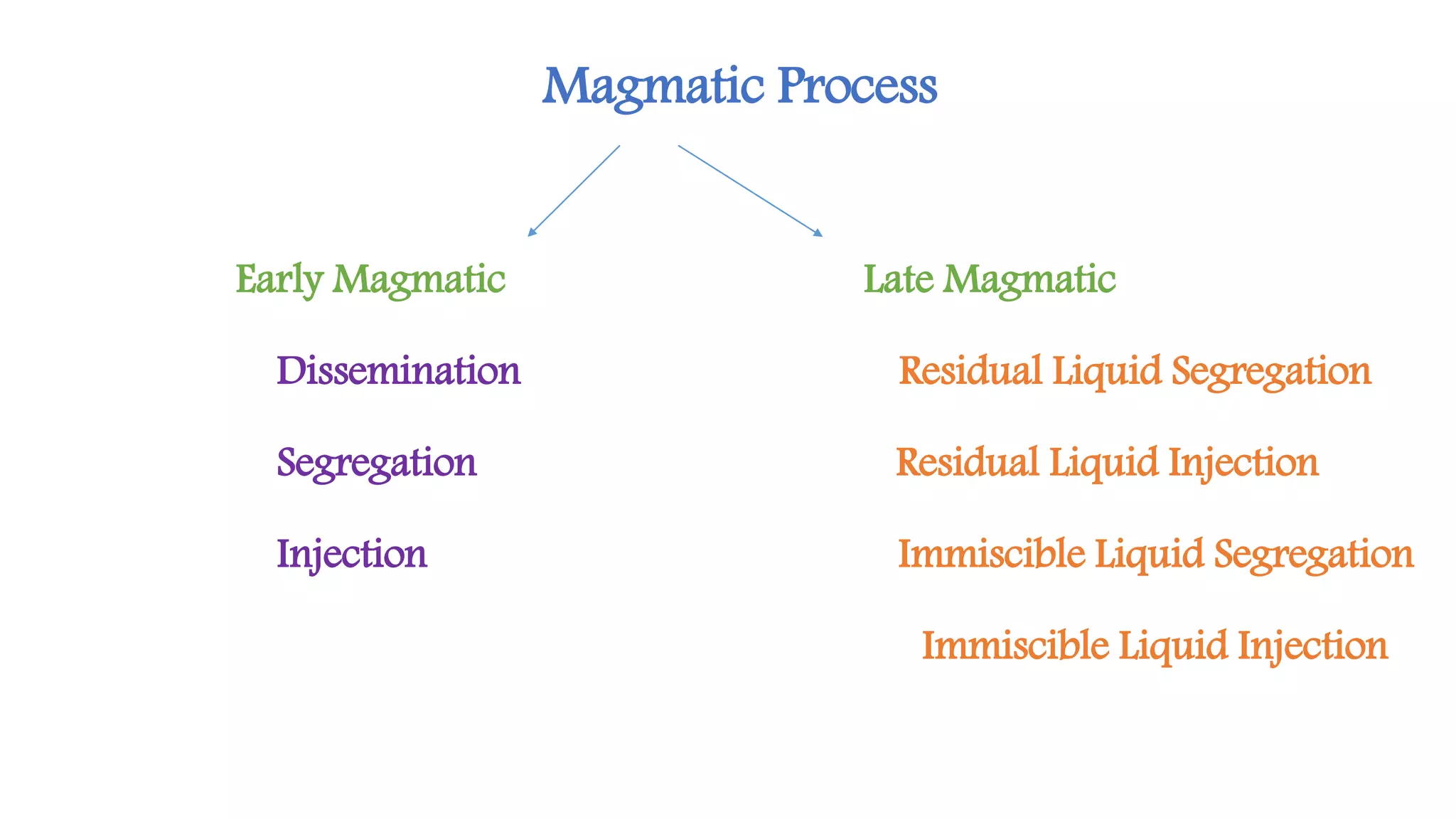 Ore forming process | PPTX