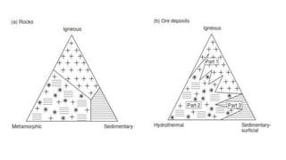 Ore forming process | PPTX