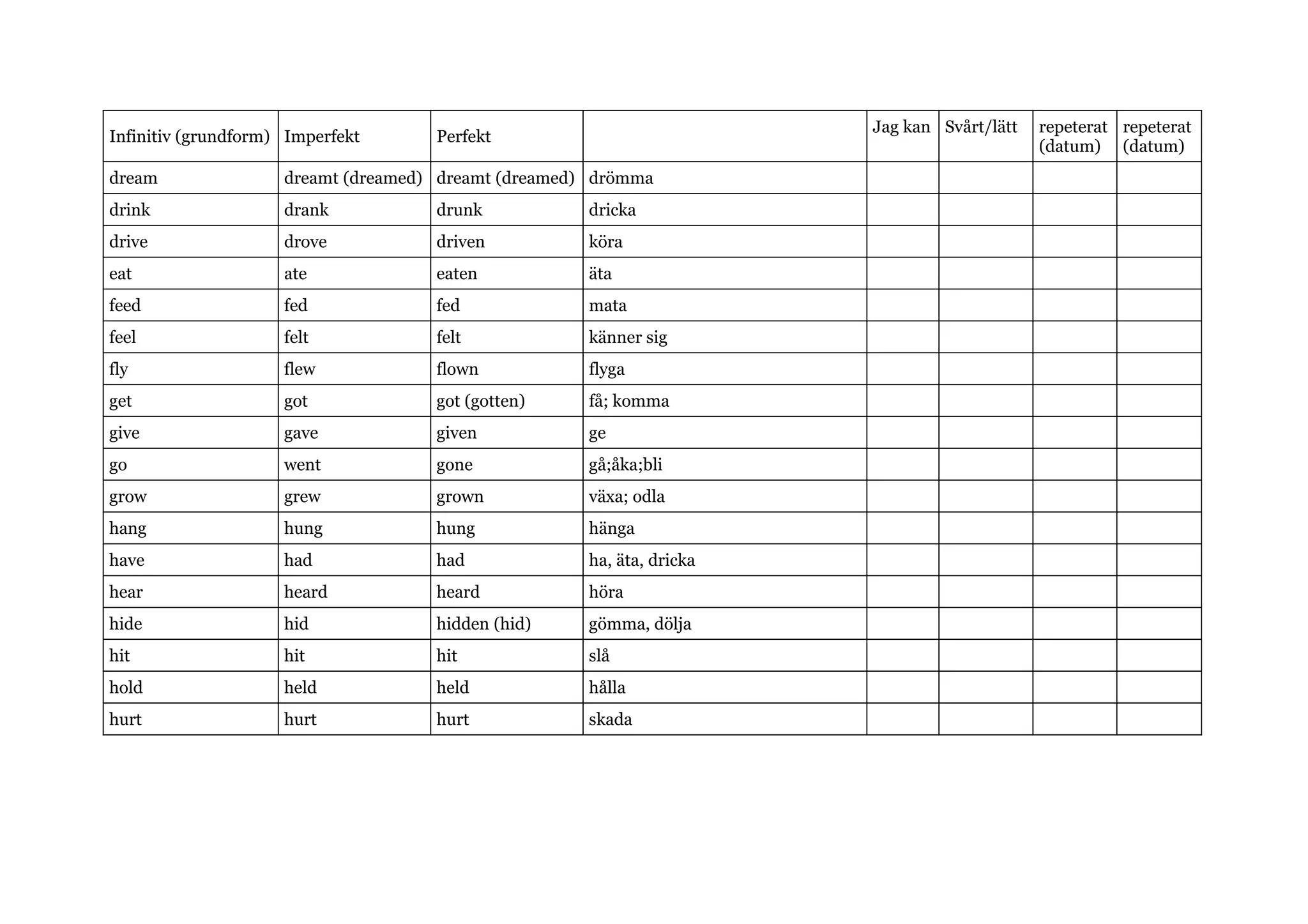 Irregular verbs | DOC