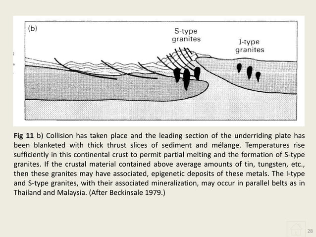 Ore Deposits and Plate Tectonics | PPTX | Geography | Science