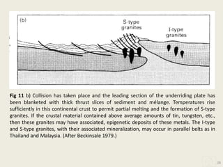 Ore Deposits and Plate Tectonics.pptx