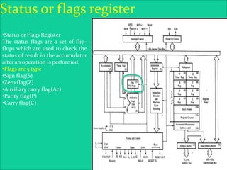 8085 architecture | PPTX