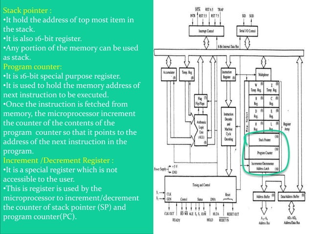 8085 architecture | PPTX