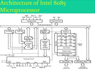 8085 architecture | PPTX