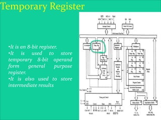 8085 architecture | PPTX