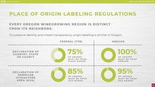 Labeling Regulations | PPT