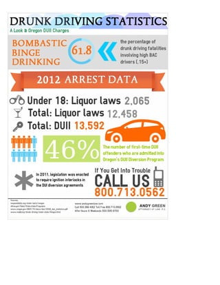 Oregon DUI Statistics [Infographic] | PDF