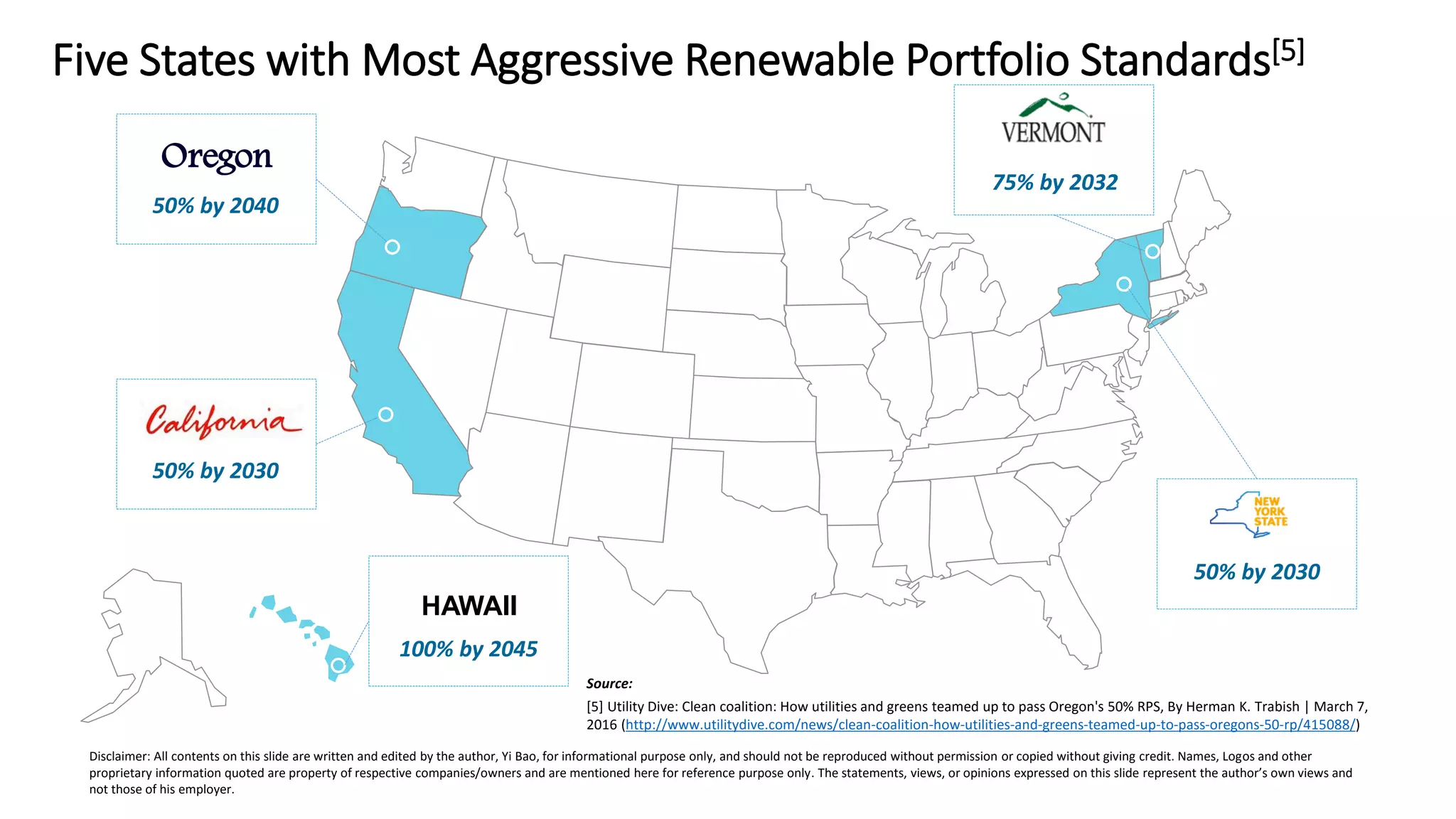 Oregon‘s RPS (Renewable Portfolio Standard) Target Set: 50% by 2040 | PPT