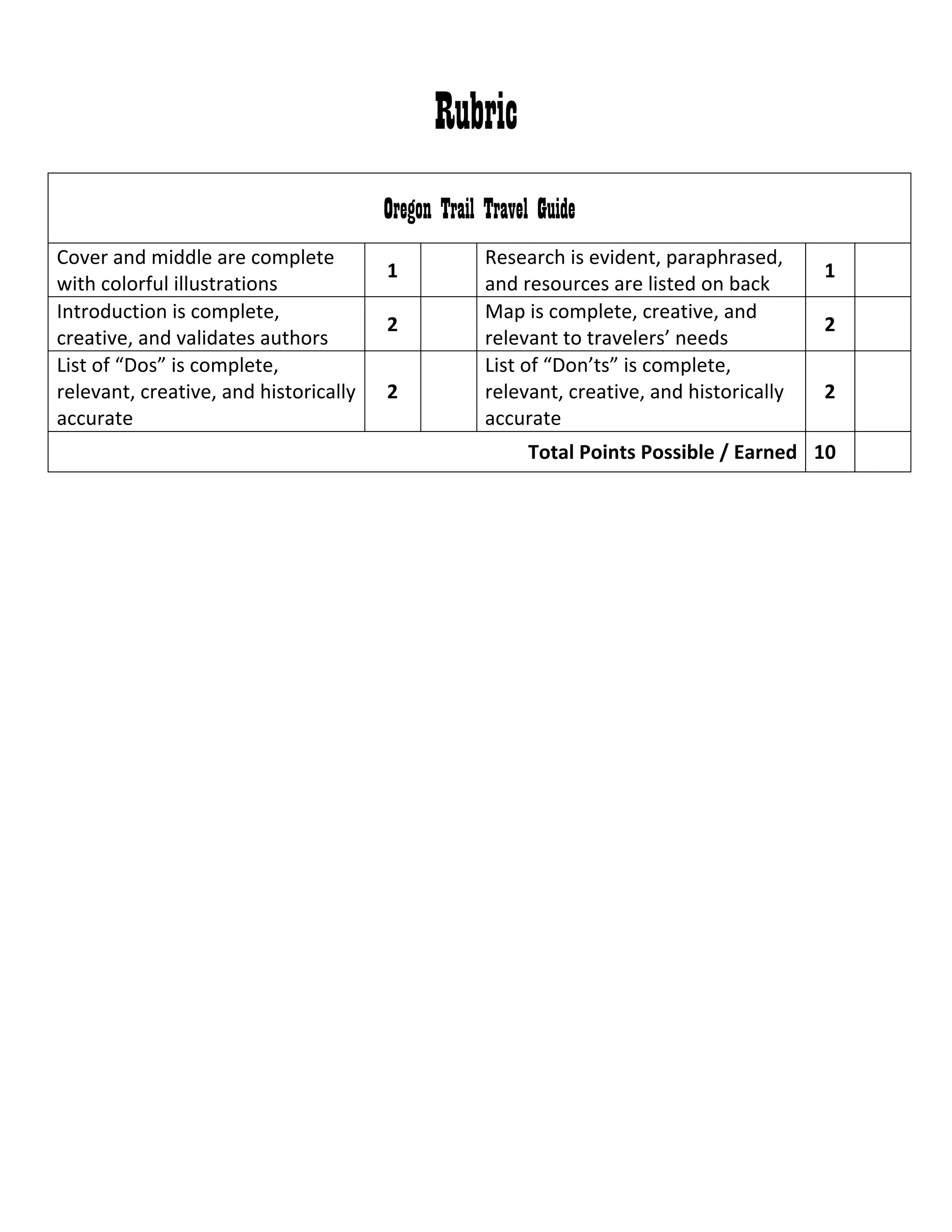 Oregon trail travel guide | PDF