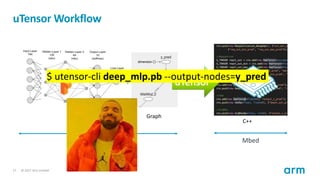 O'Reilly AI Conf | PPTX