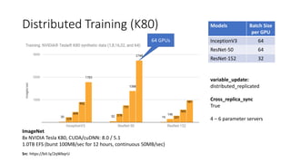 Distributed DNN training: Infrastructure, challenges, and lessons learned | PPT