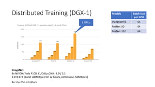 Distributed DNN training: Infrastructure, challenges, and lessons learned | PPT