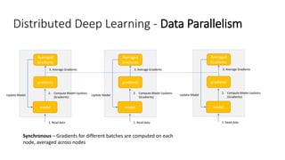 Distributed DNN training: Infrastructure, challenges, and lessons learned | PPT