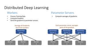 Distributed DNN training: Infrastructure, challenges, and lessons learned | PPT