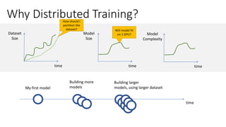 Distributed DNN training: Infrastructure, challenges, and lessons learned | PPT