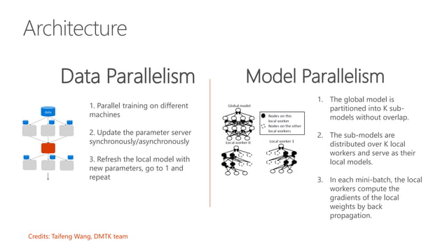 Distributed Dnn Training Infrastructure Challenges And Lessons Learned Ppt