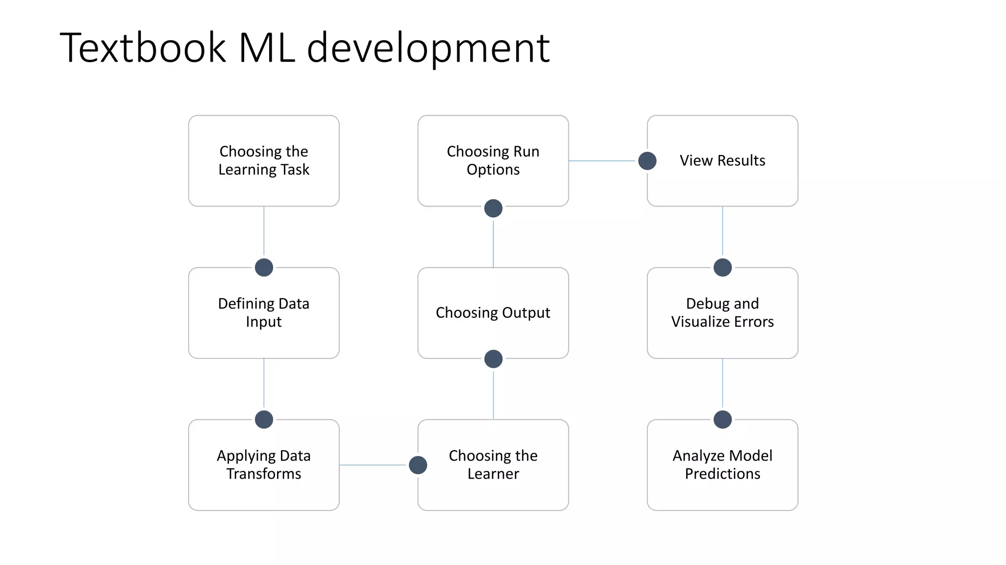 How to use transfer learning to bootstrap image classification and question answering (QA) | PPT