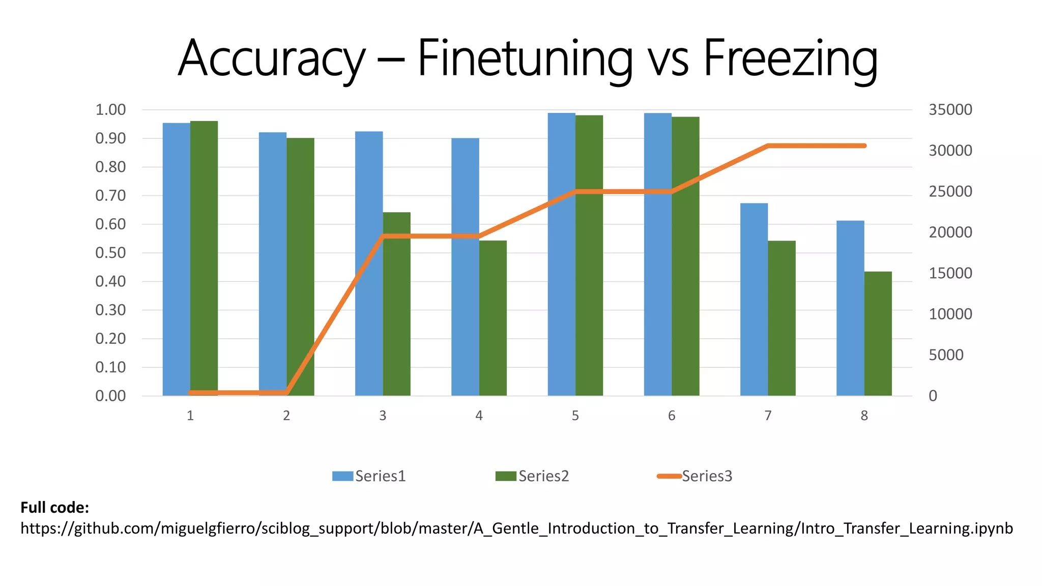 How to use transfer learning to bootstrap image classification and question answering (QA) | PPT