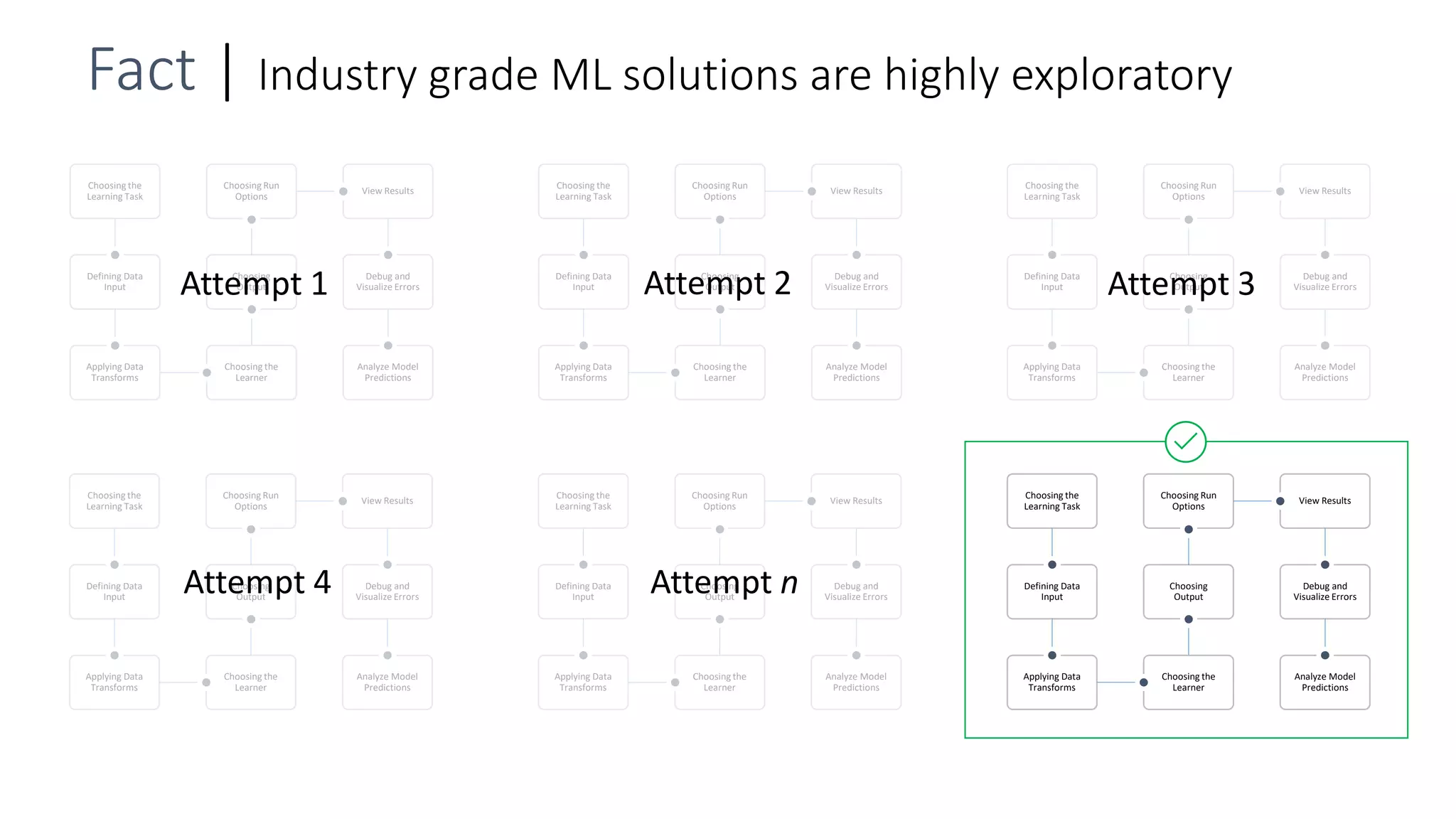 How to use transfer learning to bootstrap image classification and question answering (QA) | PPT