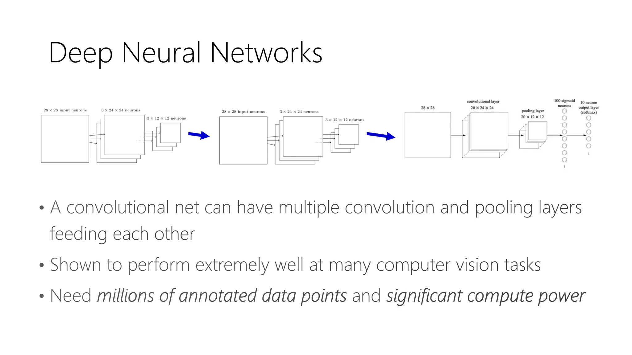 How to use transfer learning to bootstrap image classification and question answering (QA) | PPT