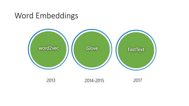How to use transfer learning to bootstrap image classification and question answering (QA) | PPT