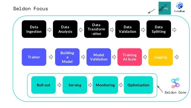 Seldon Deploying Models At Scale