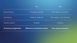 SigOpt at O'Reilly - Best Practices for Scaling Modeling Platforms | PPT