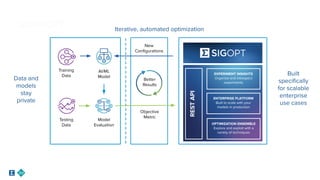 SigOpt at O'Reilly - Best Practices for Scaling Modeling Platforms | PPT