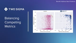 SigOpt at O'Reilly - Best Practices for Scaling Modeling Platforms | PPT