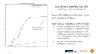 Fighting financial fraud at Danske Bank with artificial intelligence | PDF