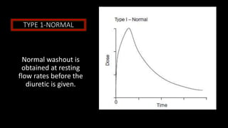 O'Reilly curves.pptx