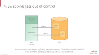 Ensuring QoS in Multi-tenant Hadoop Environments | PPT
