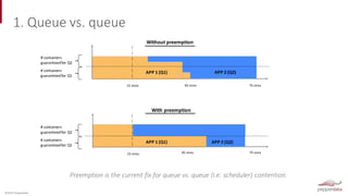 Ensuring QoS in Multi-tenant Hadoop Environments | PPT