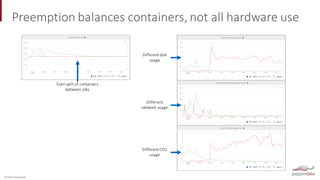 Ensuring QoS in Multi-tenant Hadoop Environments | PPT
