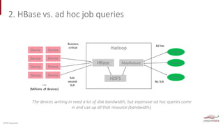 Ensuring QoS in Multi-tenant Hadoop Environments | PPT