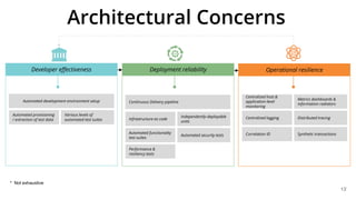 OReilly Software Architecture Conference: Architecture as code ...