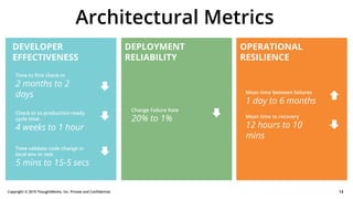 OReilly Software Architecture Conference: Architecture as code ...