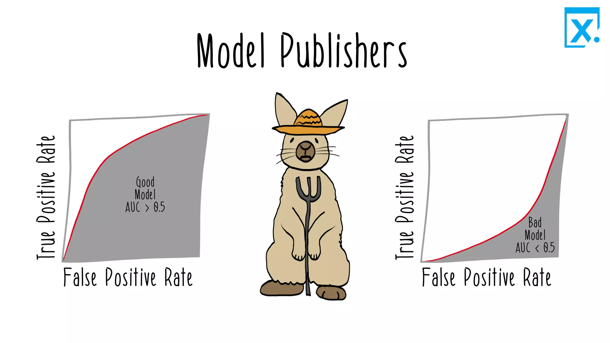 Reactive for Machine Learning Teams | PPT