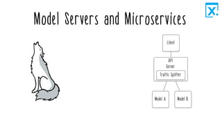 Reactive for Machine Learning Teams | PPT