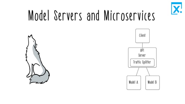 Reactive for Machine Learning Teams | PPT