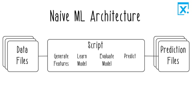 Reactive for Machine Learning Teams | PPT