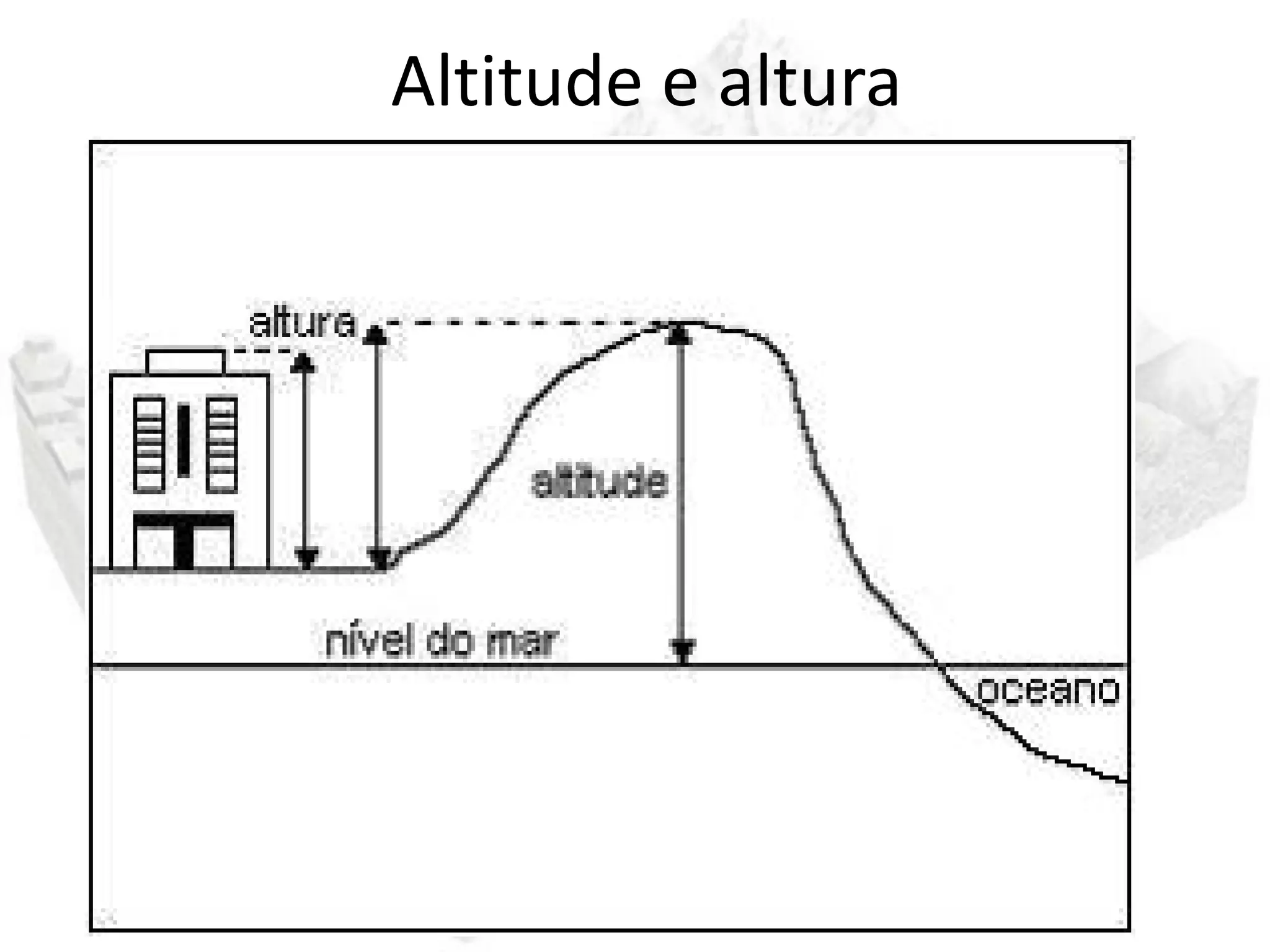 O relevo e as suas formas | PDF