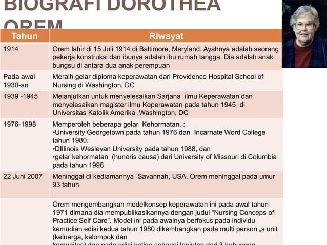 model keperawatan komunitas "teori Orem" | PPTX