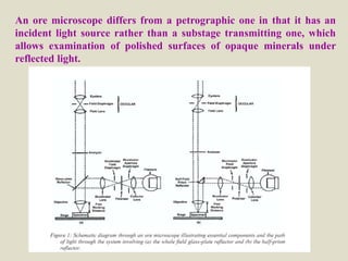 AN INTRODUCTION TO ORE MICROSCOPY | PPTX